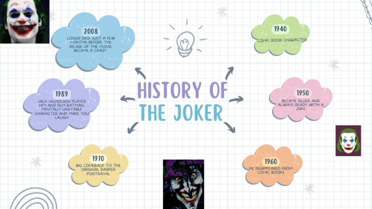 Evolution of the Joker Character | PDF