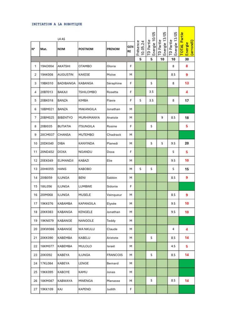 TP&TD Robotique AS | PDF