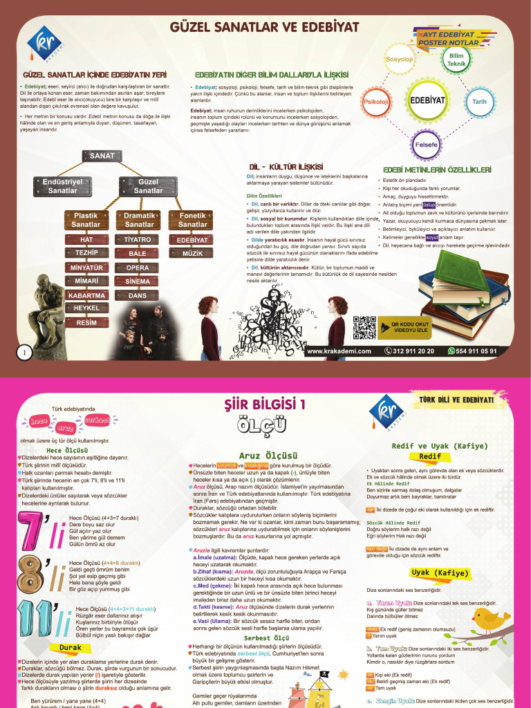 KR Akademi̇ Ayt Edebi̇yat Poster Notlari | PDF