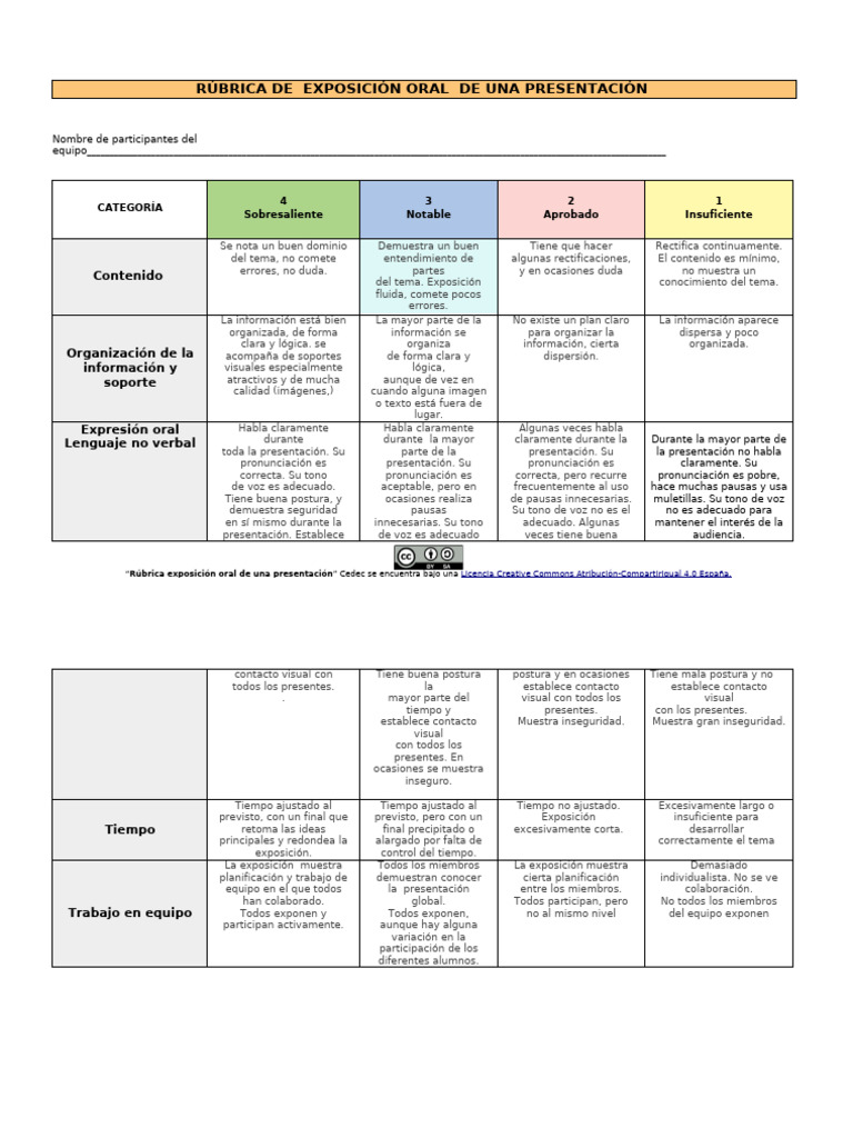 Rúbrica Exposicíón Oral de Una Presentación 1 | PDF | Comunicación humana