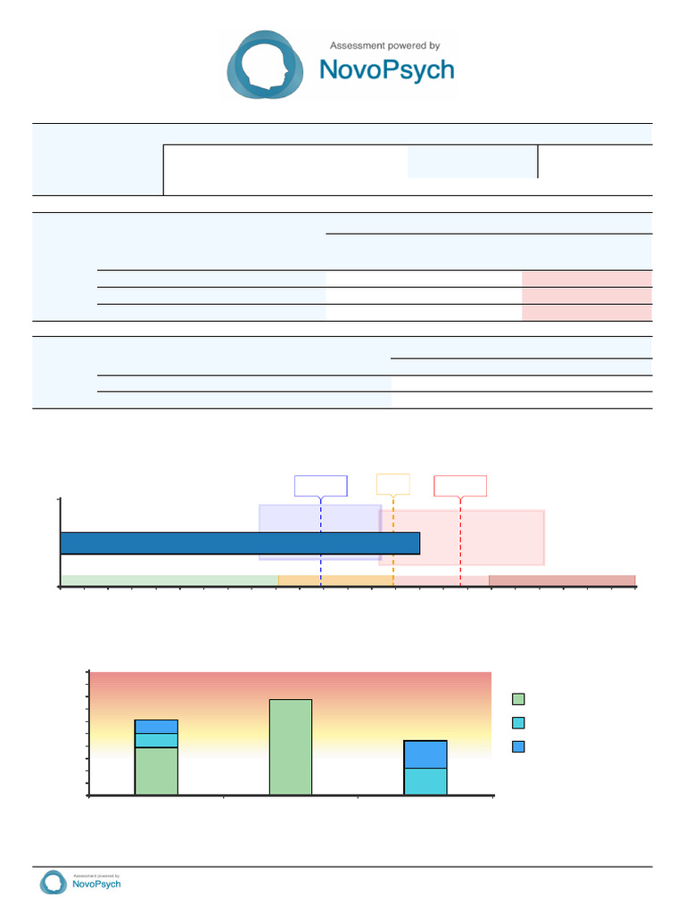 adhd self test | PDF | Attention Deficit Hyperactivity Disorder ...