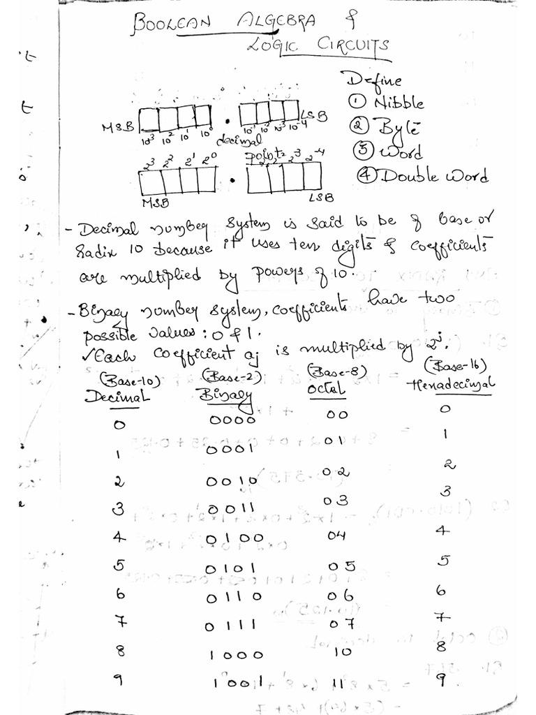 Boolean Algebra Notes | PDF