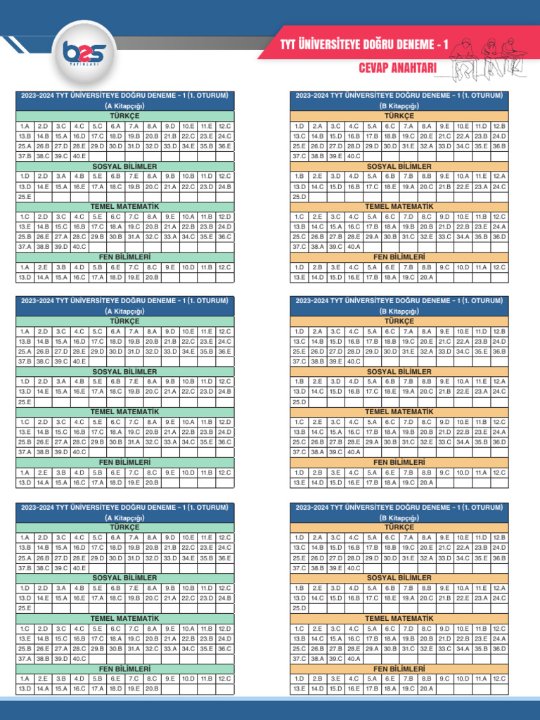 Tyt Cevap Anahtari | PDF