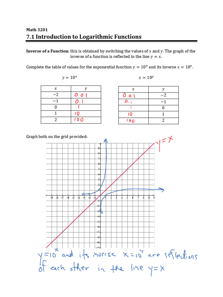 logarithmic functions | PDF | Logarithm | Function (Mathematics) logarithmic functions | PDF | Logarithm | Function (Mathematics)