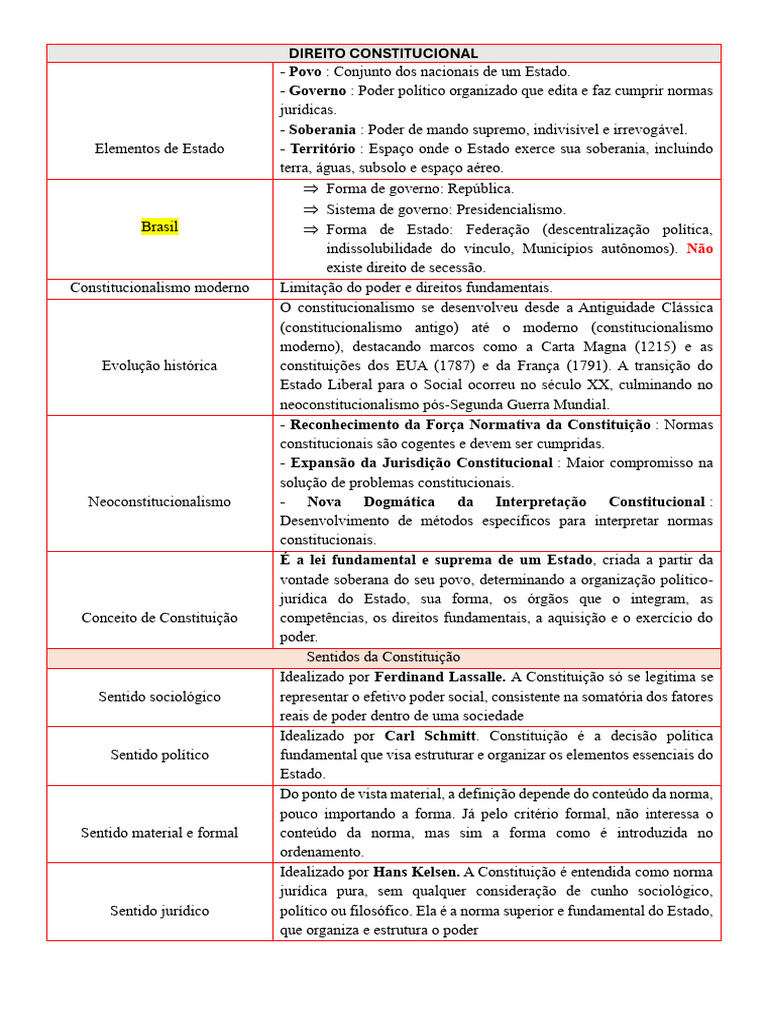 Fundamentos do Direito Constitucional Brasileiro | PDF | Constituição ...