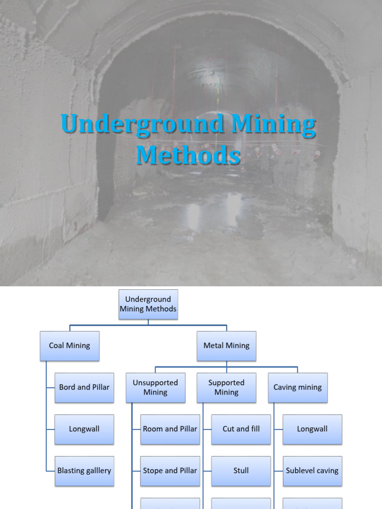 Underground Mining Methods Guide | PDF | Mining | Materials