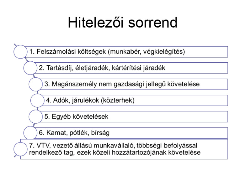 Hitelezői Sorrend | PDF