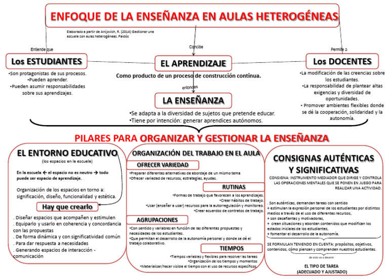 El Diseño de La Enseñanza en Aulas Heterogéneas | PDF | Enseñando ...
