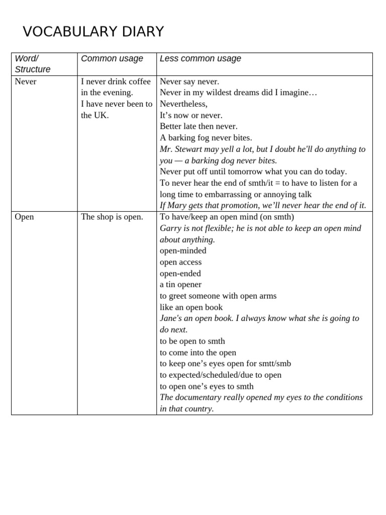VOCABULARY DIARY | PDF