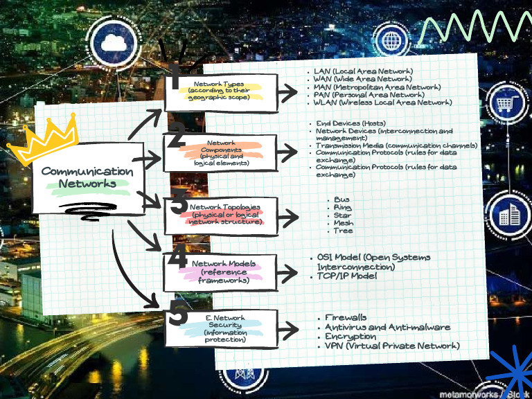 Communication Networks Concept | PDF
