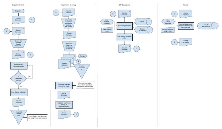 Flowchart Style Example | PDF | Software Companies Of The United States ...