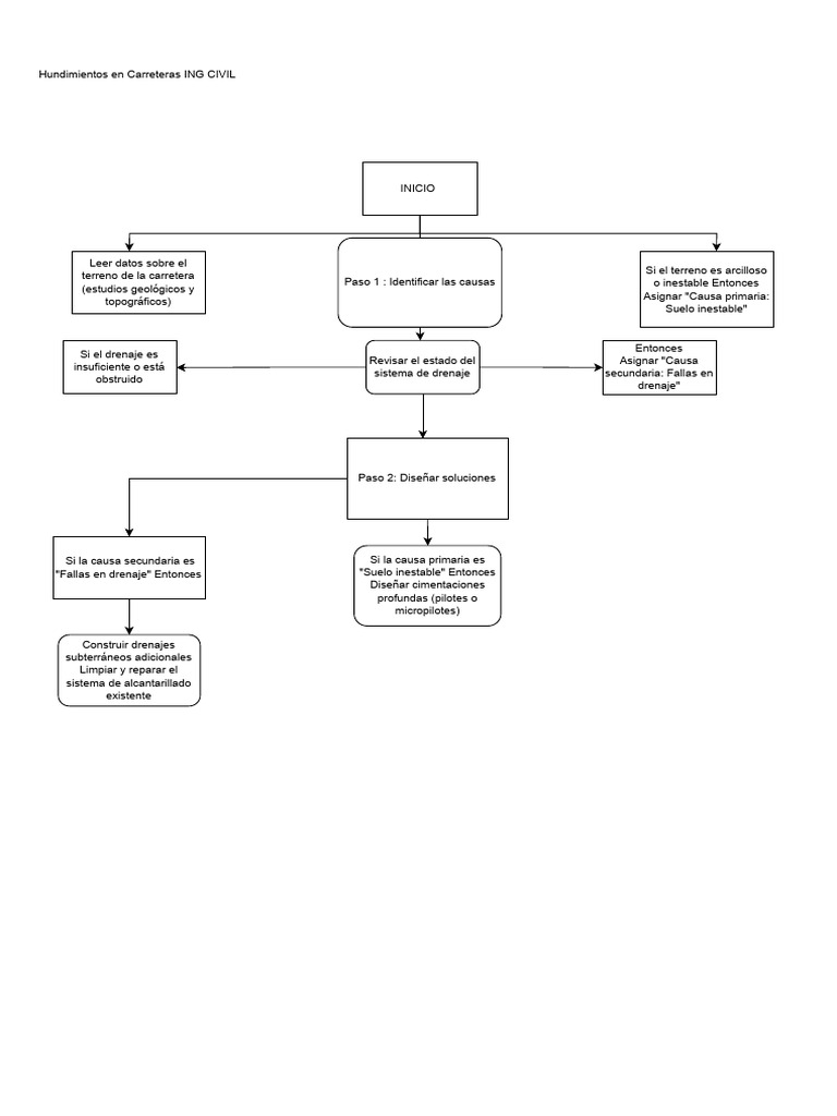 Semana 3.drawio | PDF