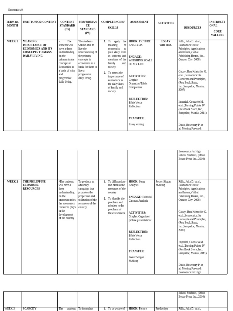 Economics Curriculum Overview for Students | PDF | Economics | Economies