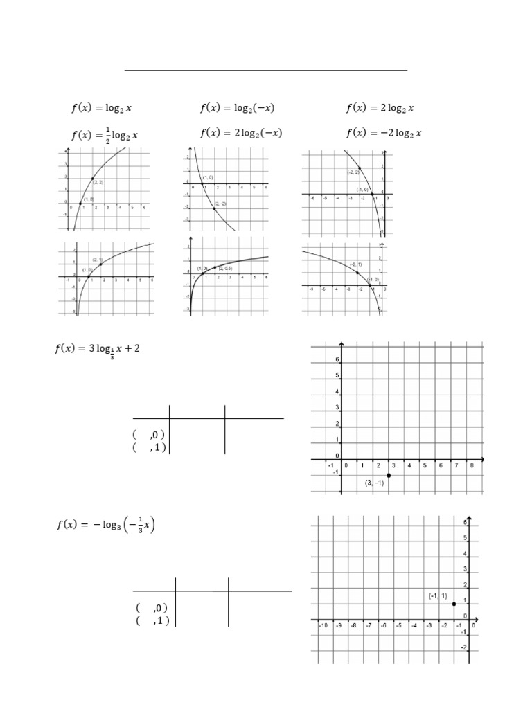 Practice Logs Graphing | PDF