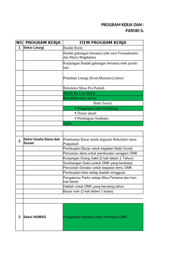 PROGRAM KERJA DAN RAB OMK Sta. Agatha Tahun 2024 | PDF