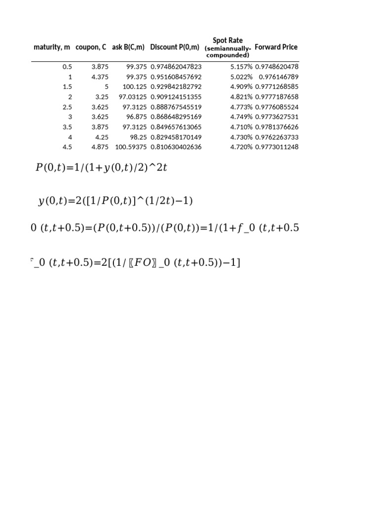 Bootstrapping Spot FWD Rates | PDF | Spot Contract | Trade