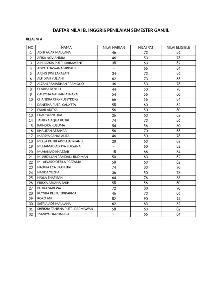 DAFTAR NILAI SMT 1 KLS 6 | PDF