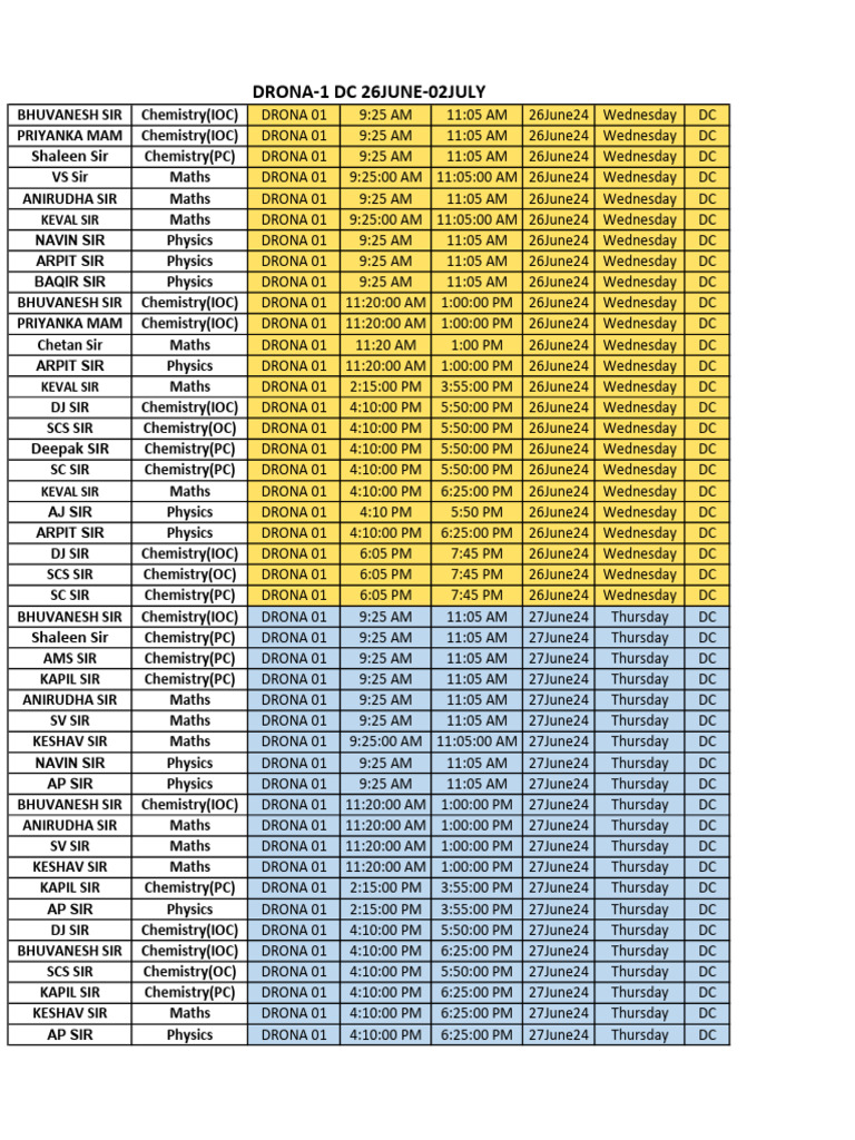 Drona-1 DC 26june-02july | PDF | Physical Sciences