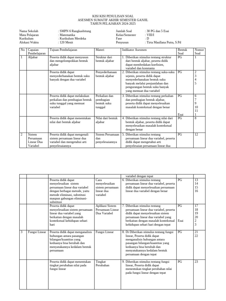 Kisi Kisi Asas MTK Kurmer Semester 1 | PDF