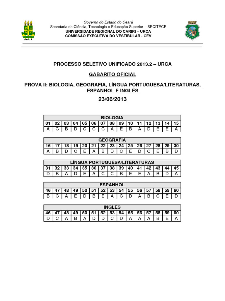 Gabarito Oficial URCA 2024.1 e 2024.2 | PDF