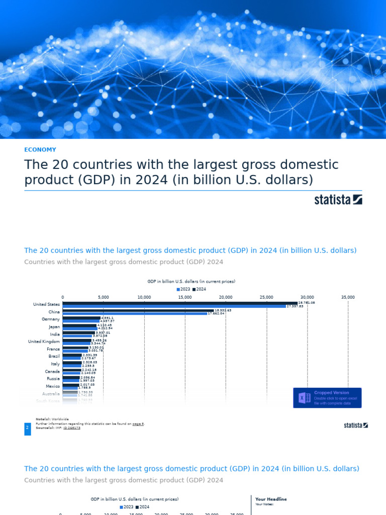 Statistic Id268173 Countries With The Largest Gross Domestic Product ...
