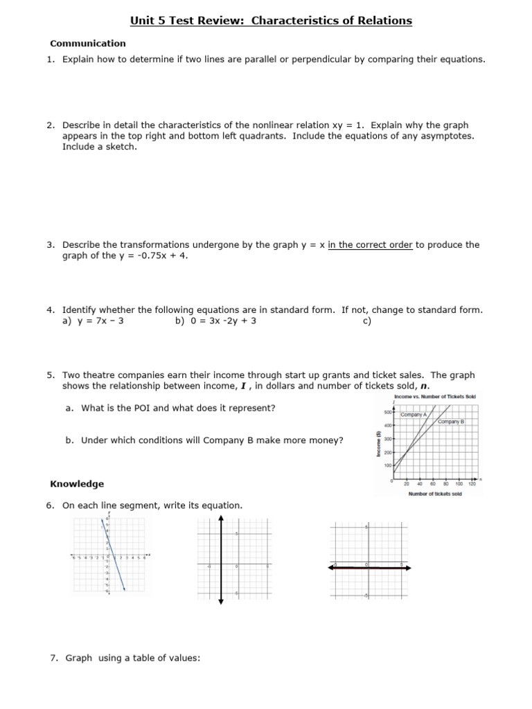 Unit 5 Test Review: Relations & Graphs | PDF | Cartesian Coordinate ...
