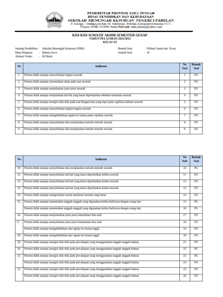 Kisi-Kisi SAS Genap XI 2024 Bahasa Jawa | PDF
