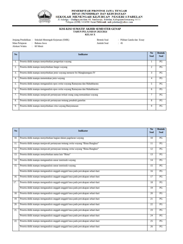 Kisi-Kisi SAS Genap X 2024 Bahasa Jawa | PDF