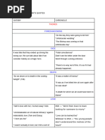 CHARLES (Shirley Jackson) - Short Story | PDF