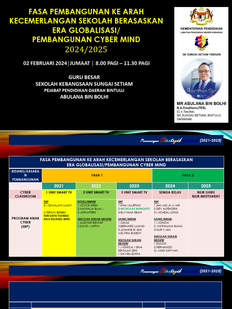 SLAID PEMBENTANGAN ASRAMA 02022024 | PDF