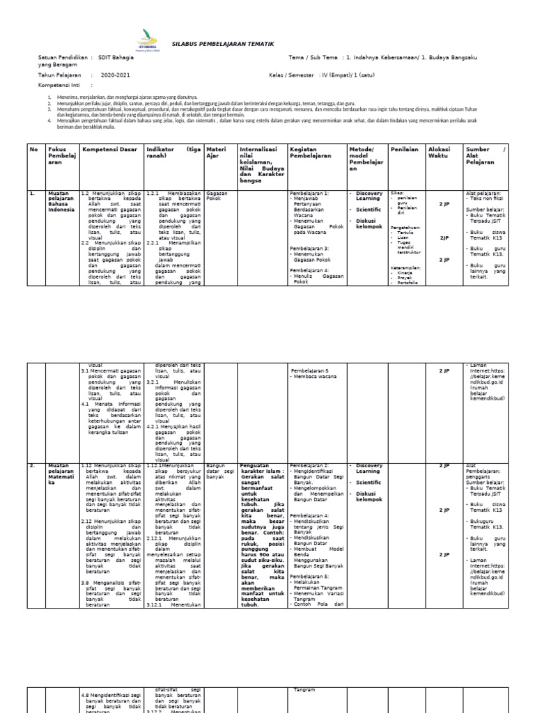 SILABUS TEMATIK TERPADU KELAS 4 TEMA 1 | PDF