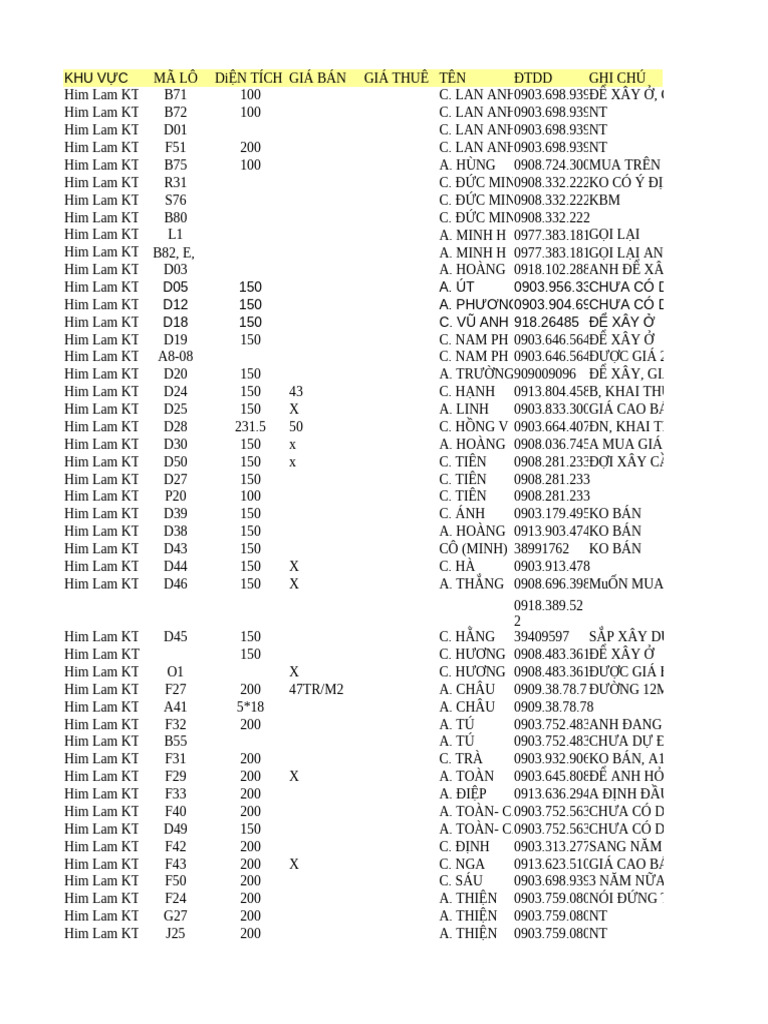 dskh Him Lam KT | PDF