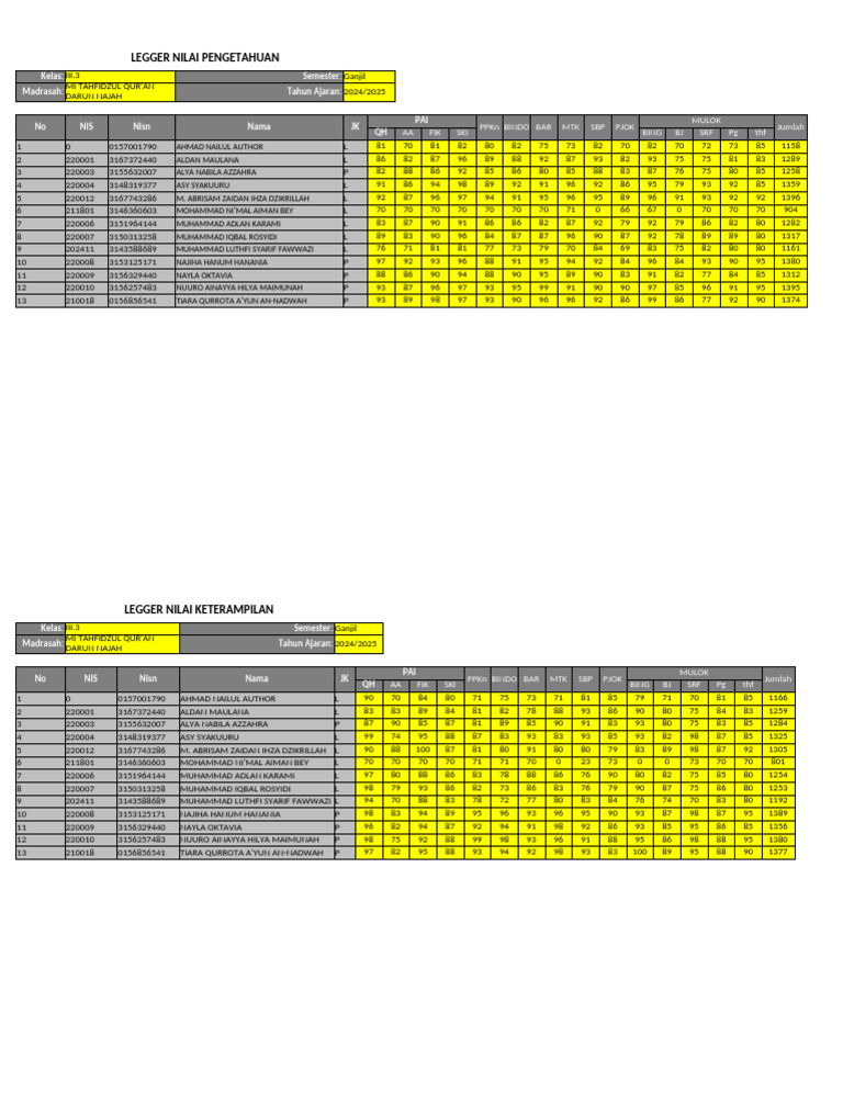 Legger Nilai Kelas Iii.3 | PDF