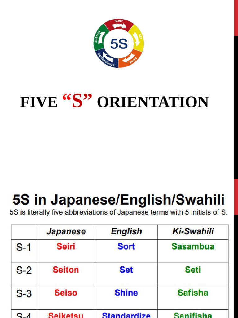 Understanding 'Shine' in 5S Methodology | PDF