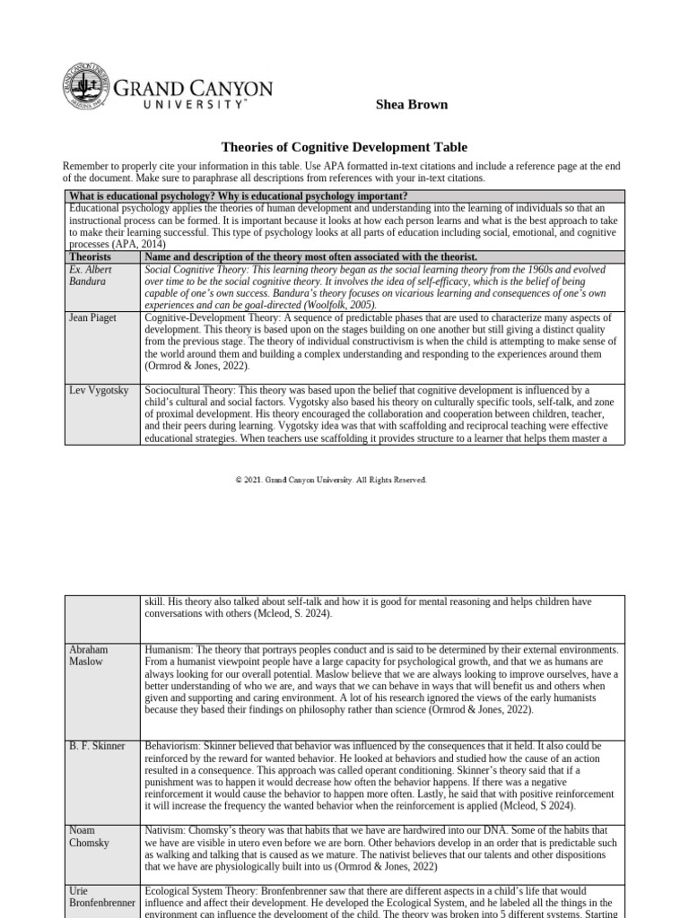 ELM-200-T1-Theories of Cognitive Development Table | PDF | Educational ...