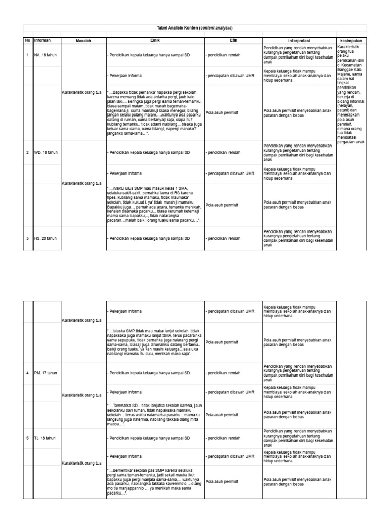 Tabel Analisis Konten - Sheet1 | PDF