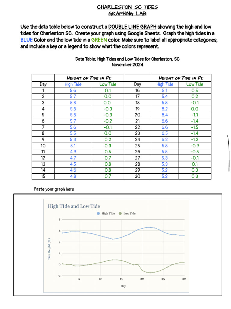 Charleston Graphing Tides | PDF | Tide | Moon