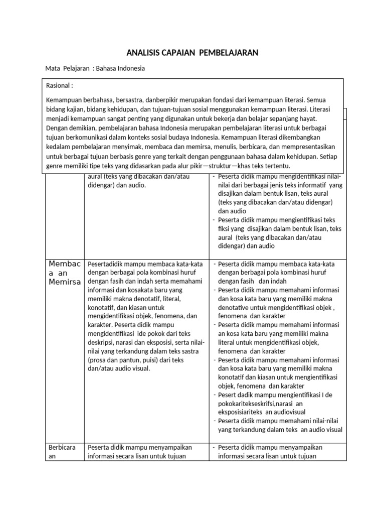 ANALISIS CAPAIAN PEMBELAJARAN (2) | PDF