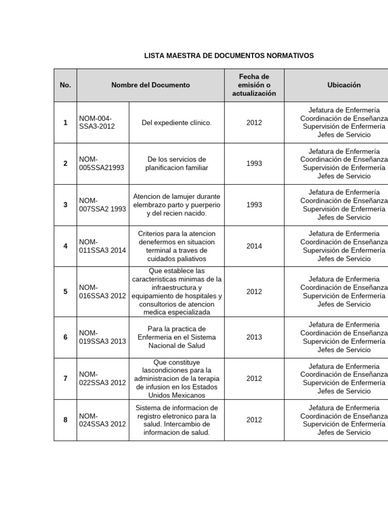 Documentos Normativos de Enfermería | PDF | Enfermería | Hospital