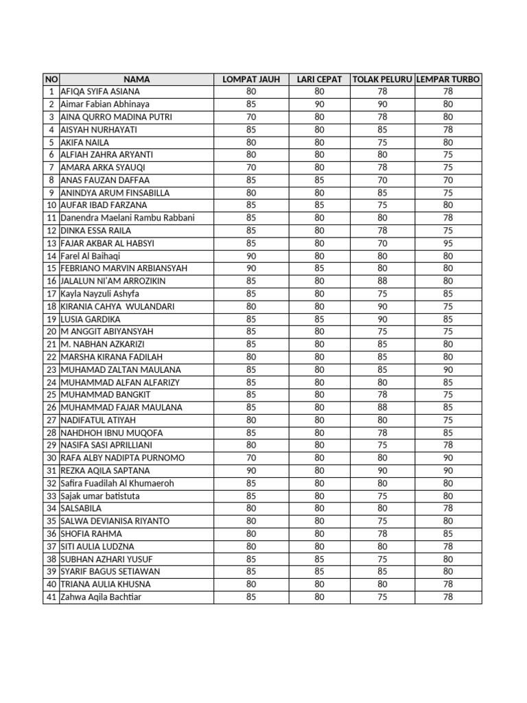 DAFTAR NILAI PJOK KALIGIRI02 | PDF