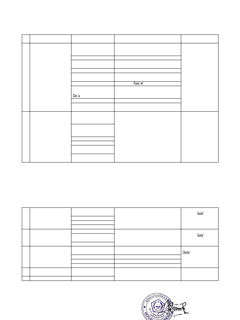 Rencana Kerja Tahunan (RKT) | PDF
