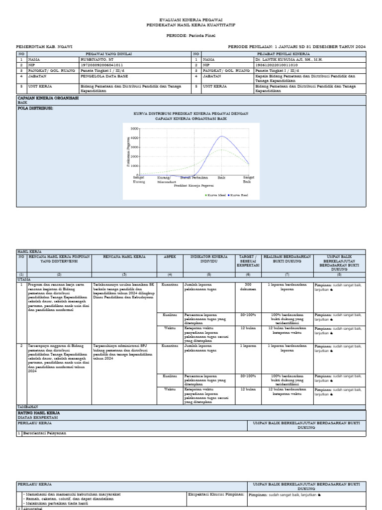 Contoh Scan SKP 2024 | PDF