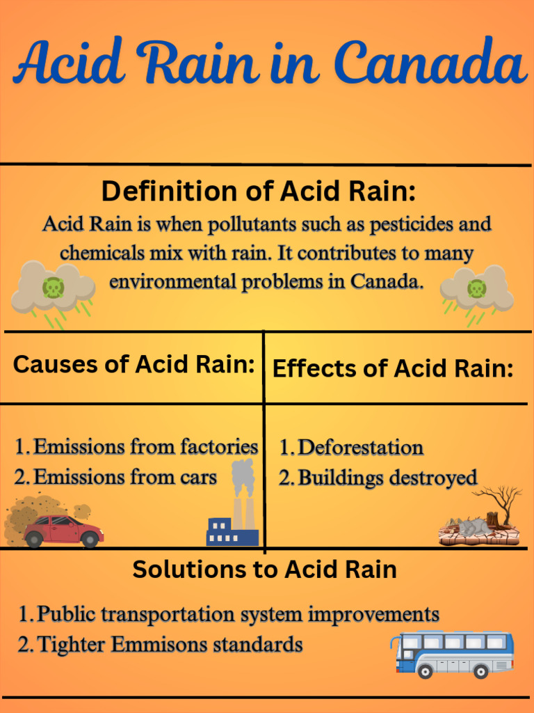 Copy of Copy of Canada Environmental Concerns Poster | PDF