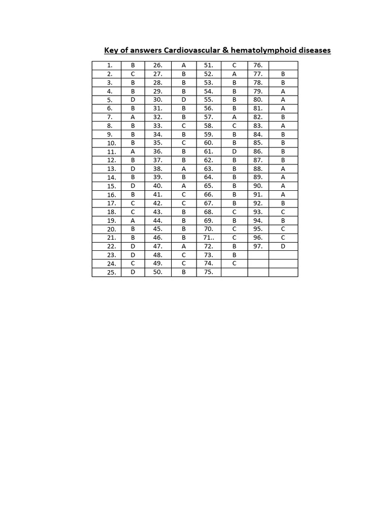 Key answer CVS-1 | PDF