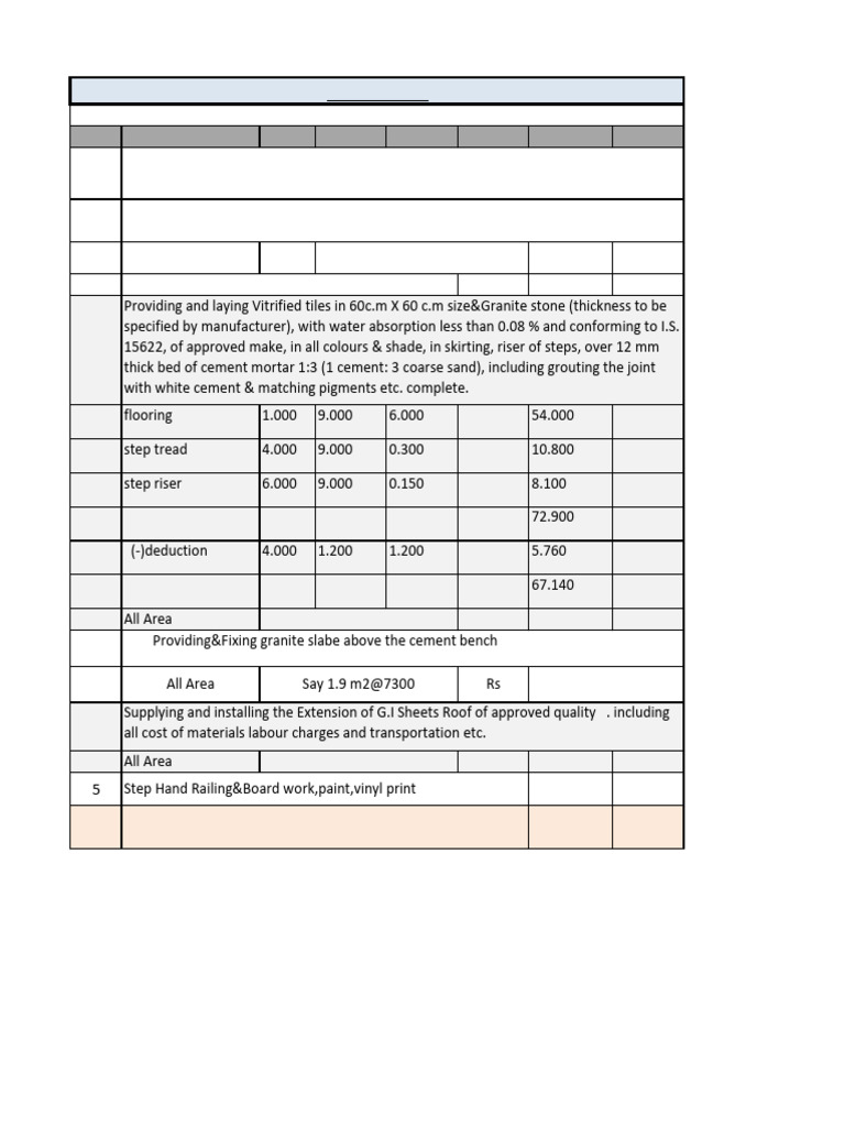 Chunkappara Estimate | PDF
