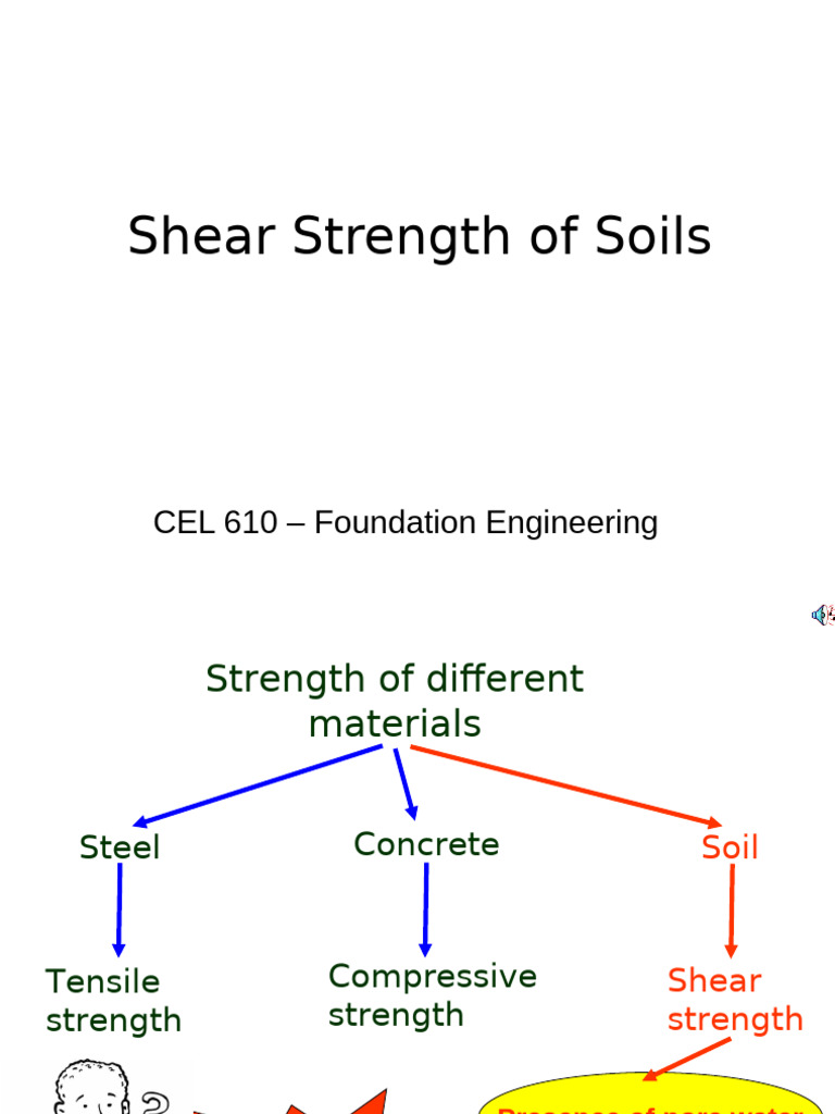 Shear Strength of Soil | PDF | Strength Of Materials | Soil Mechanics