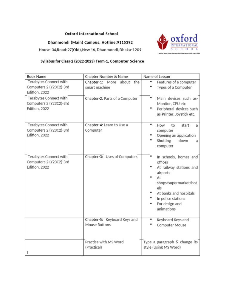 Class 2 Computer Science Syllabus 2022-2023 | PDF | Computer Keyboard ...