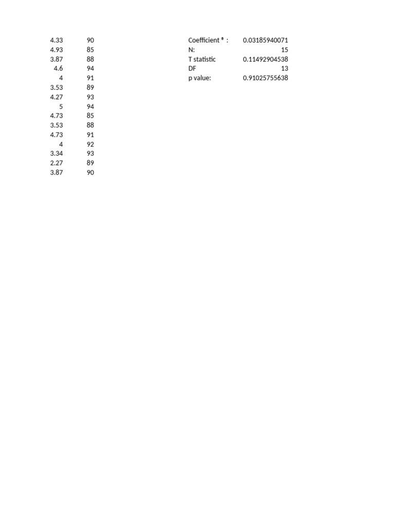 Activity 2 | PDF | Errors And Residuals | Coefficient Of Determination