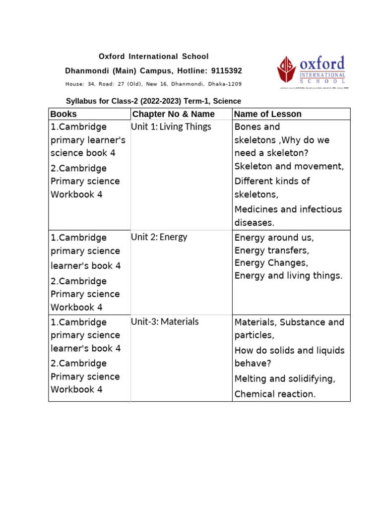 Class2 Science syllabus | PDF