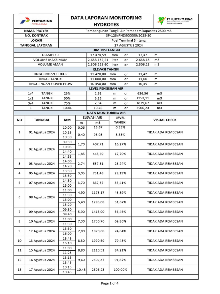 Data 2 Laporan Hydrotes Dan Pengukuran Setlement Plumbness | PDF